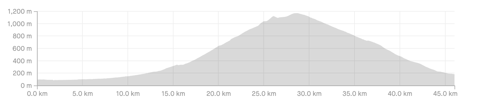 Guide to Cycling Mt Haruna 榛名山 - Rindo Bike Tour Japan