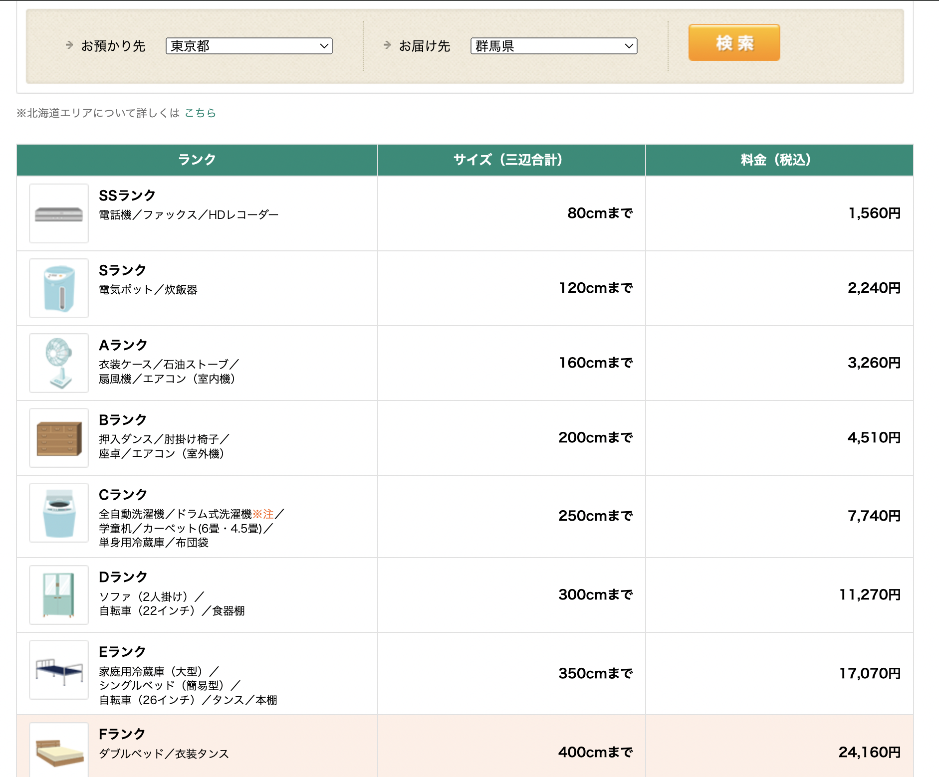 Traveling & Shipping Your Bike Box/Bike Case in and Around Japan ...